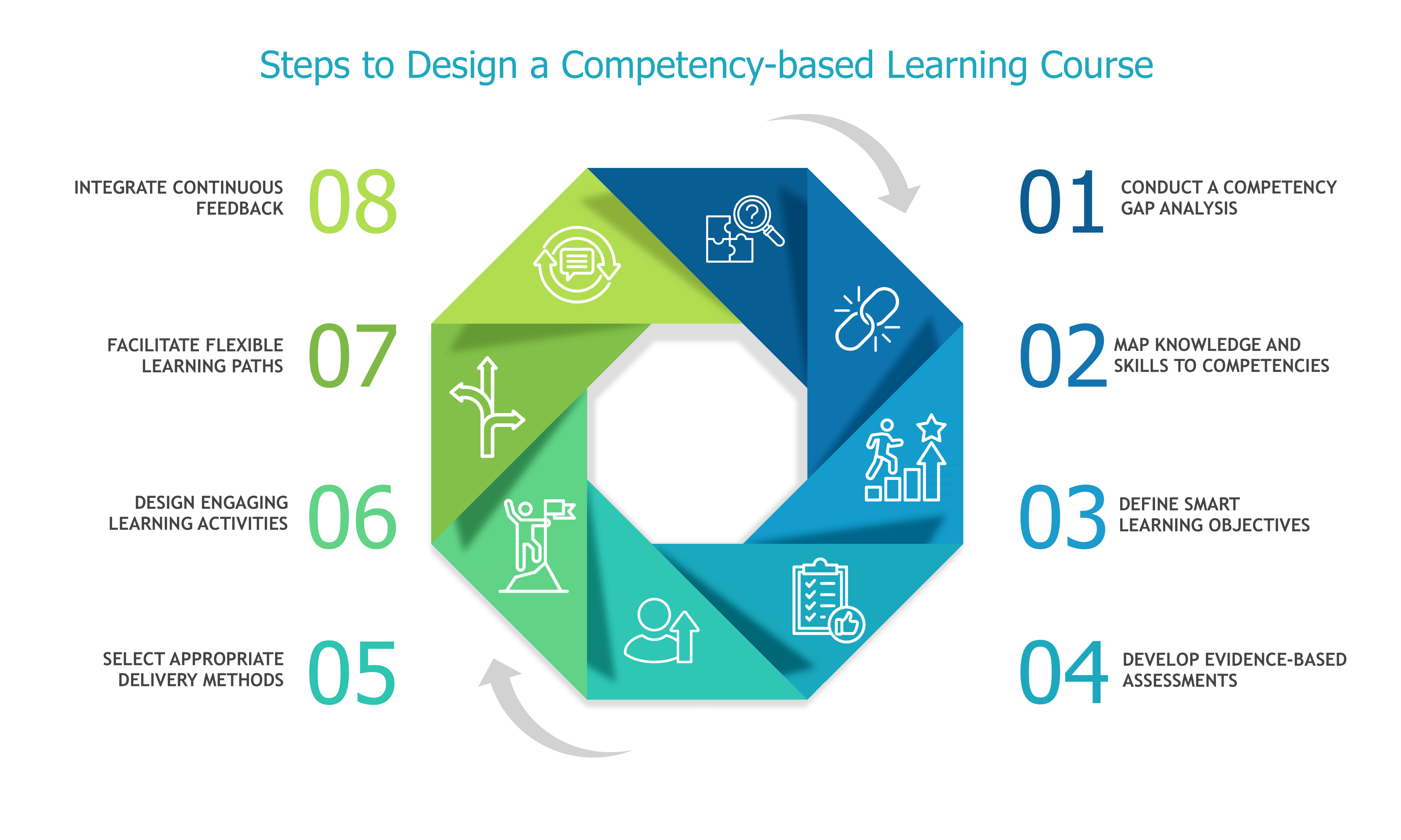 How Long to Get a Science Degree? | ValidGrad.com